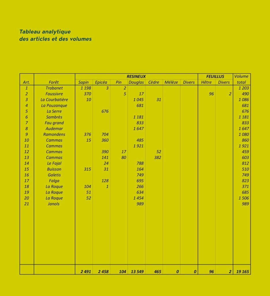 tableau-analytique – Cosylva coopérative forestière de l'Aude